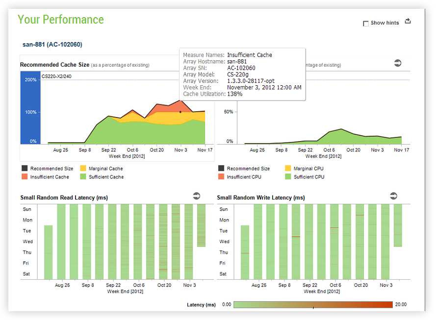 Nimble Storage : La révolution du stockage Flash et hybride par HPE