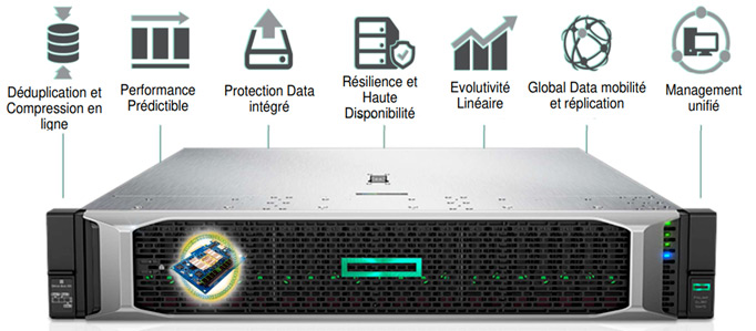 Simplivity : le meilleur de l'hyperconvergence par HPE