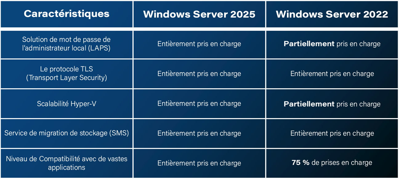 Windows Server 2025 : Le guide complet