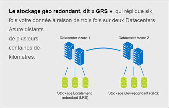 Azure backup : Découvrez le Cloud Azure de Microsoft
